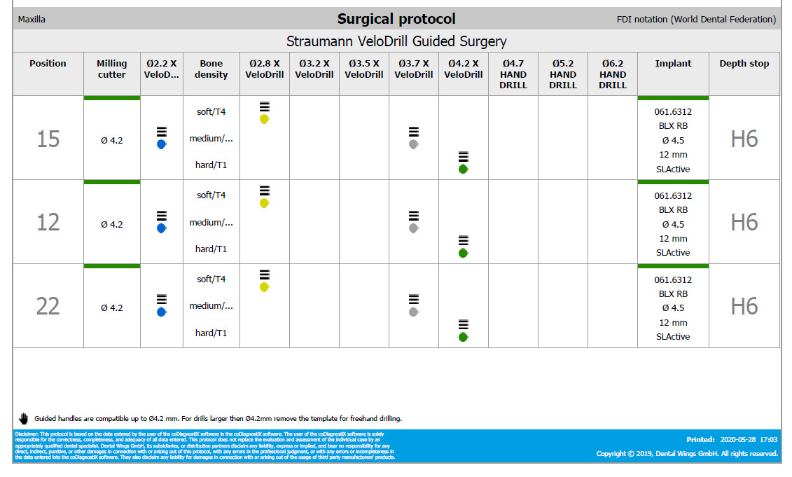 Dental News - Compromised maxillary dentition treated with Straumann ...