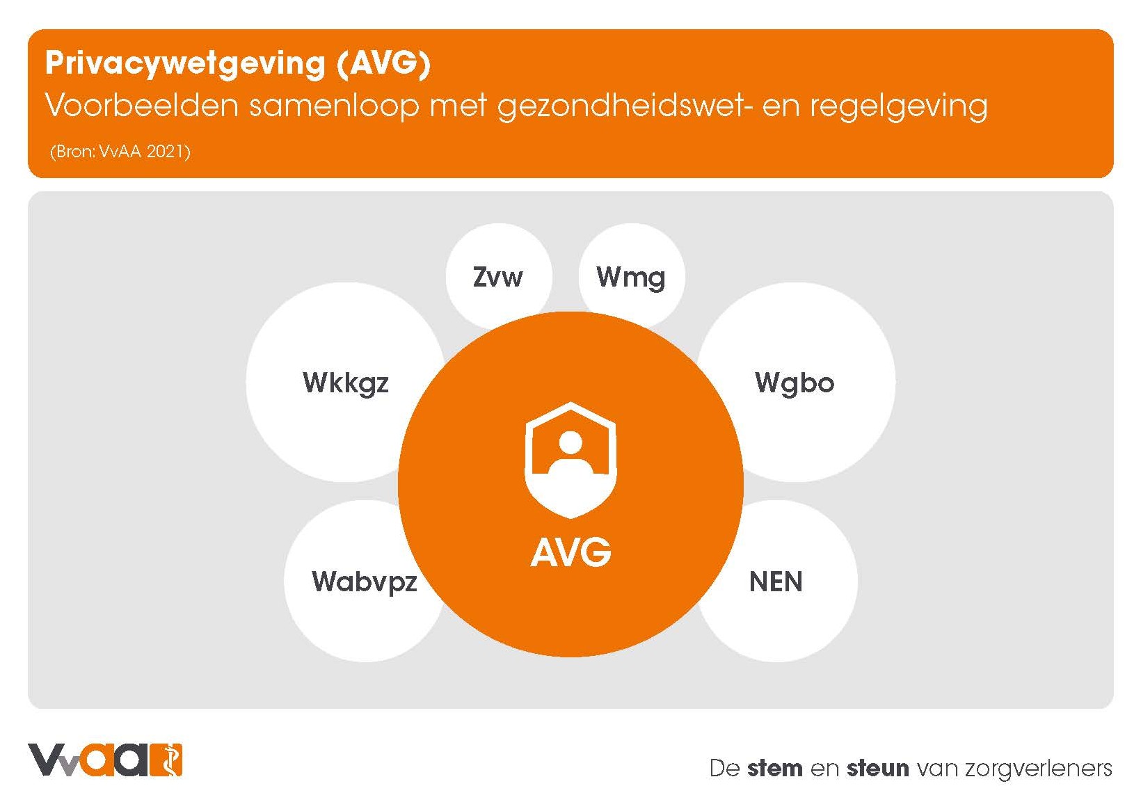DT News - Netherlands - Casuïstiek AVG en zorgwetgeving deel 1: U deelt ...